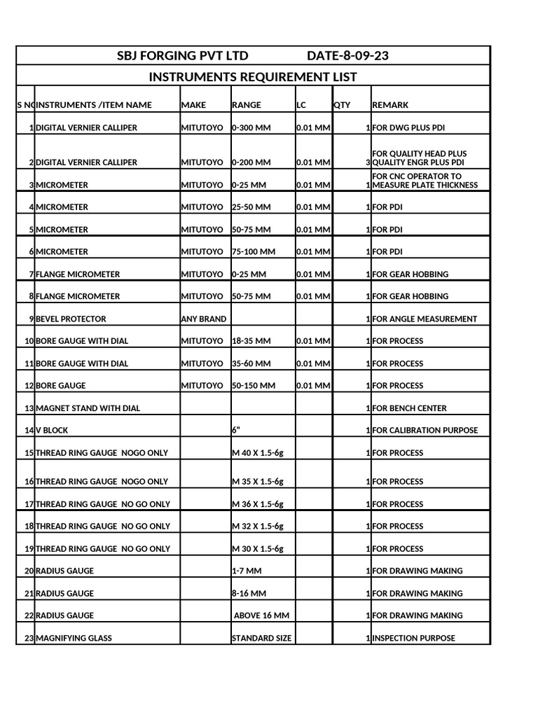 Instruments Counting Status | PDF | Numerical Control | Tools