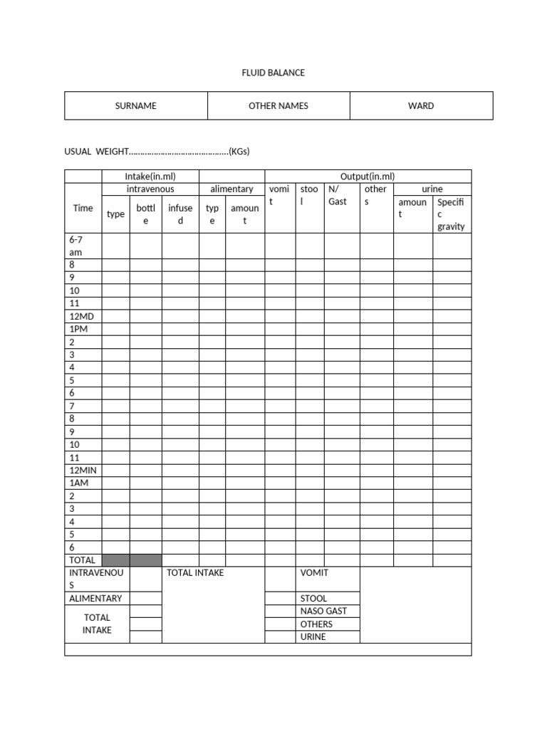 Fluid Balance Monitoring Chart | PDF