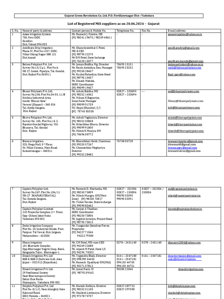Gujarat Registered MIS Suppliers List | PDF | Irrigation | Intensive Farming