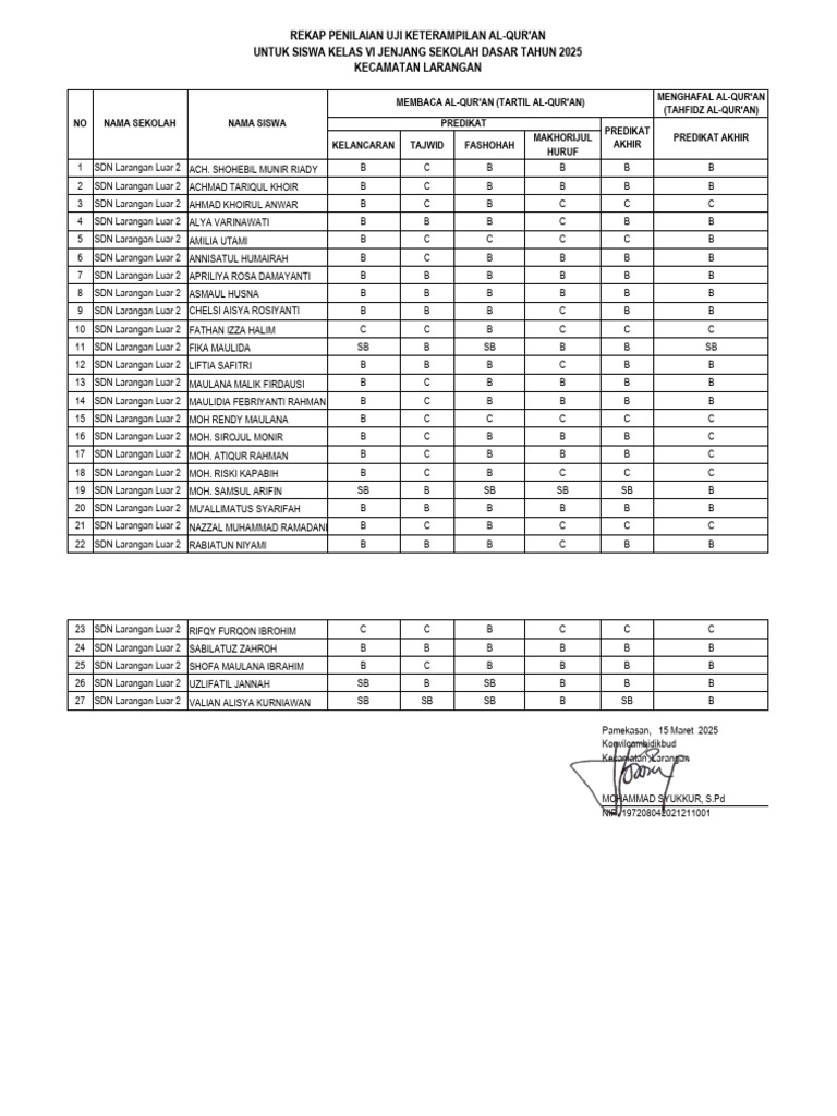 Format Rekap Penilaian Uka 2025 | PDF