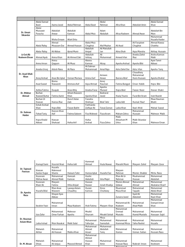 SAS Groups Updated 20-3-2025 | PDF | Banu Hashim