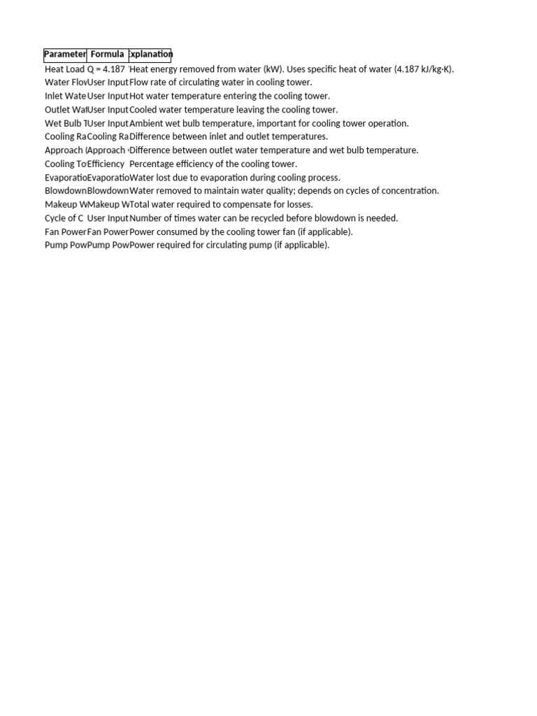 Cooling Tower Performance Parameters Guide | PDF