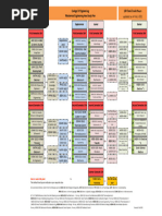 Flowchart Bsce | PDF