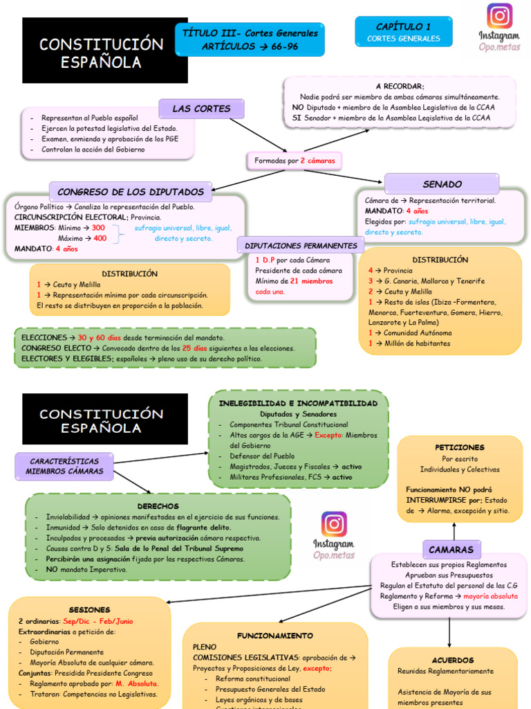 Esquema Ce Título III Completo | PDF | Cortes Generales | Legislador