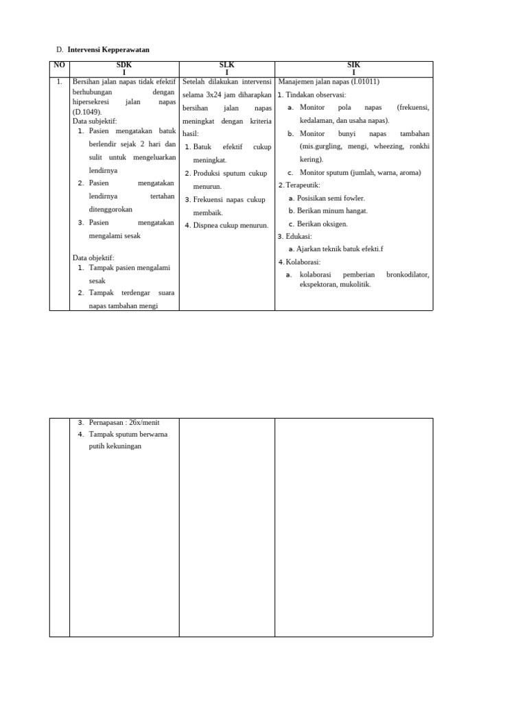 Intervensi Kepperawatan Efusi Pleura | PDF