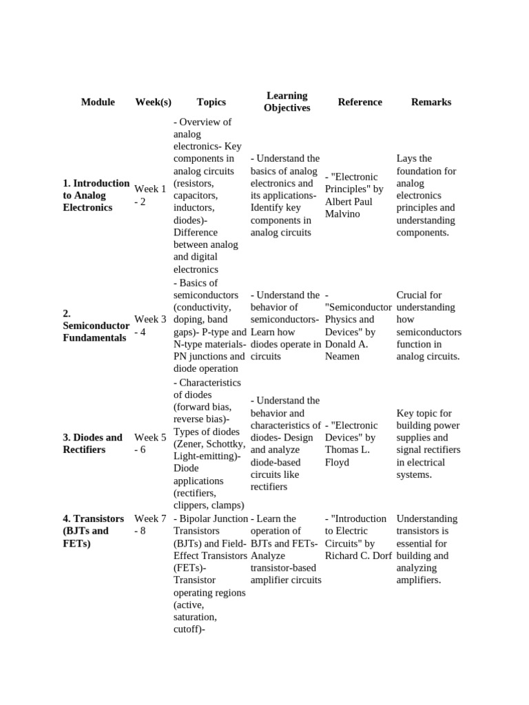 Analogue Electronics Scheme | PDF | Amplifier | Diode