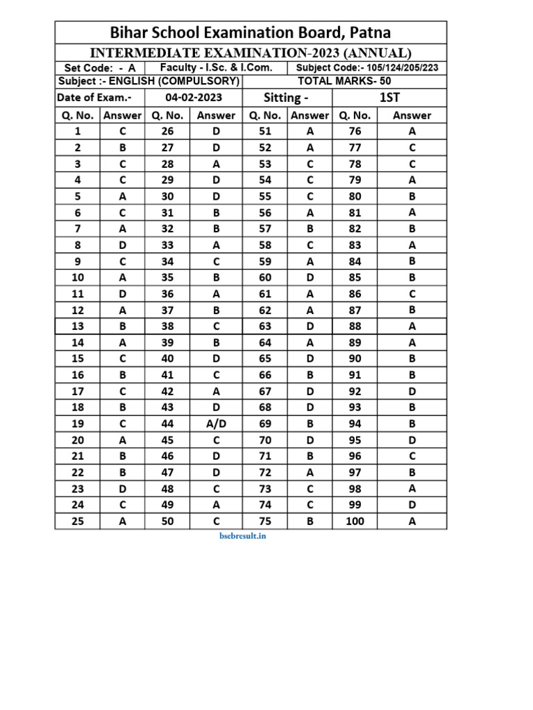 105 BSEB 12th English Answer Key 2023 PDF | PDF | Educational Stages ...