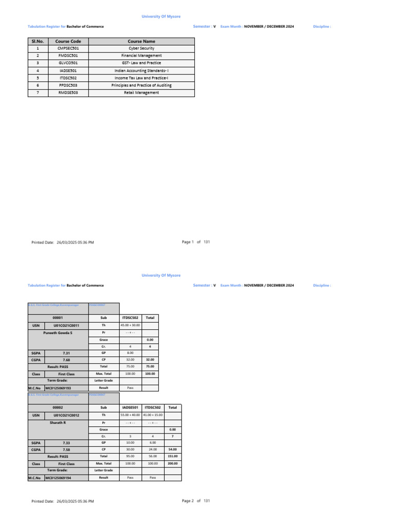 Iii B.com 5TH Sem Result Nov-Dec 2024 | PDF | Educational Assessment ...