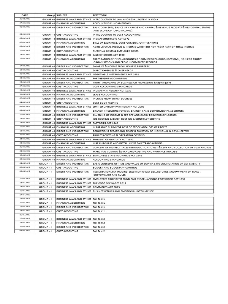 CMA Inter Group 1 New Syllabus Overview | PDF | Taxes | Accounting
