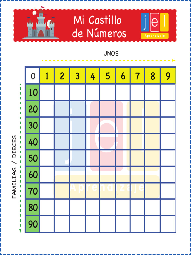 Castillo Numérico para Imprimir | PDF