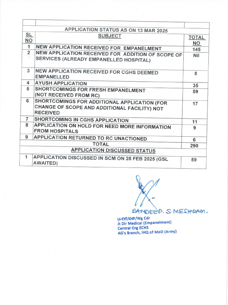Hospitals Application Status | PDF