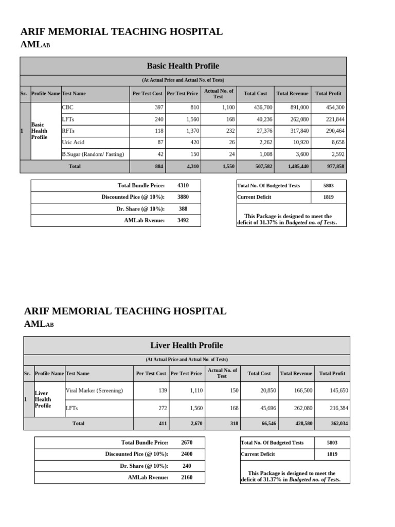 Basic Health Profile (HbA1c Test) | PDF | Medical Specialties