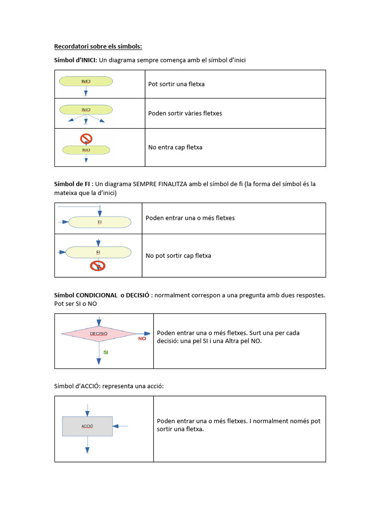 Diagrama de Flux Exemple | PDF