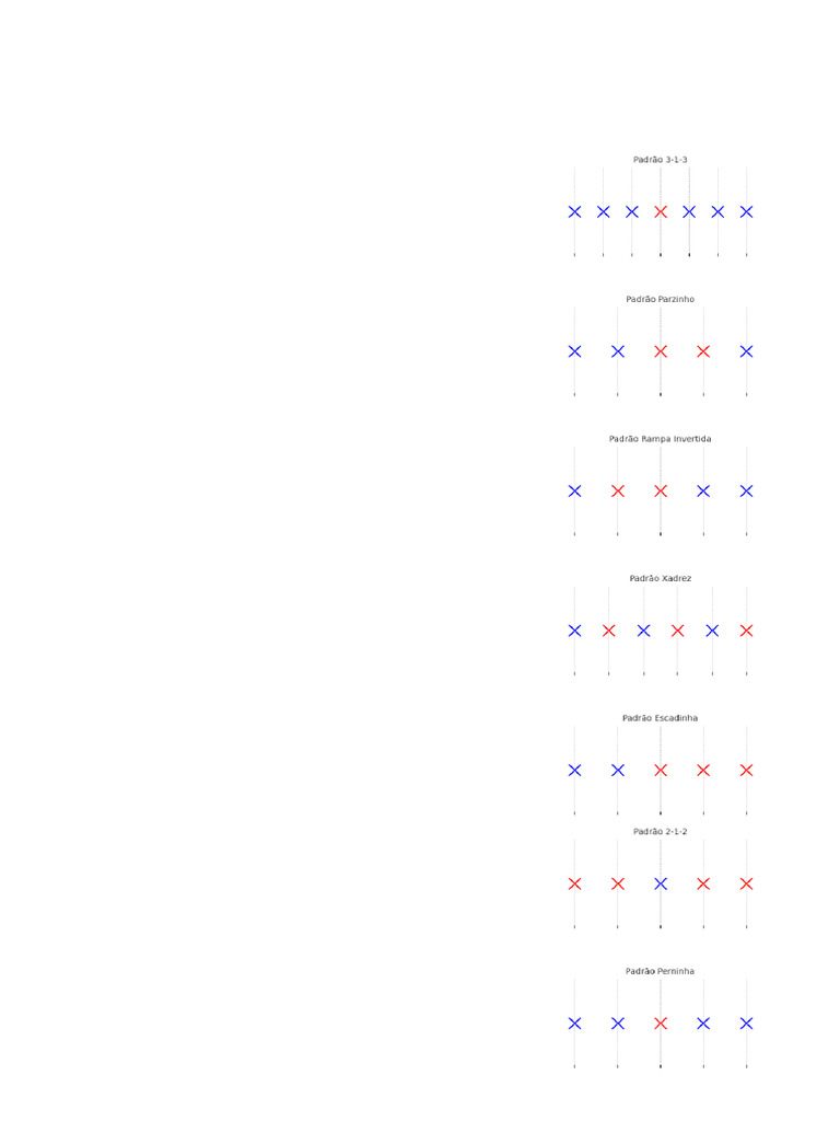 Padroes Bac Bo Final | PDF