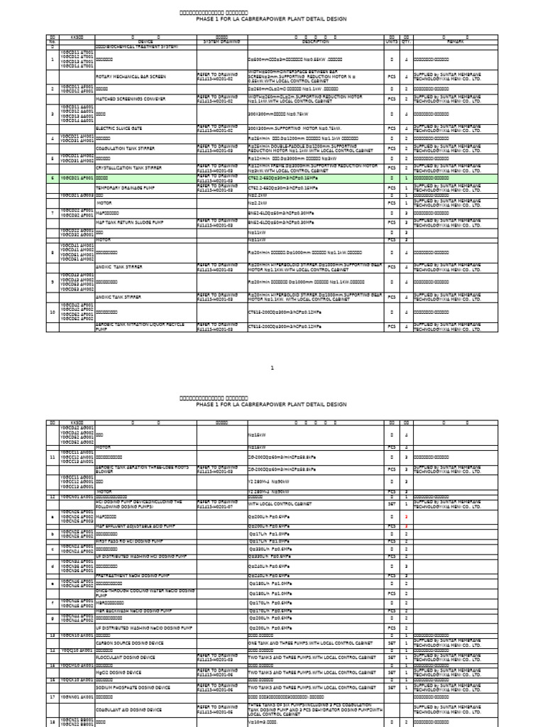 KKS H0102_0版委内瑞拉主要设备及材料清册2011.12.16 | PDF | Industrial Processes ...