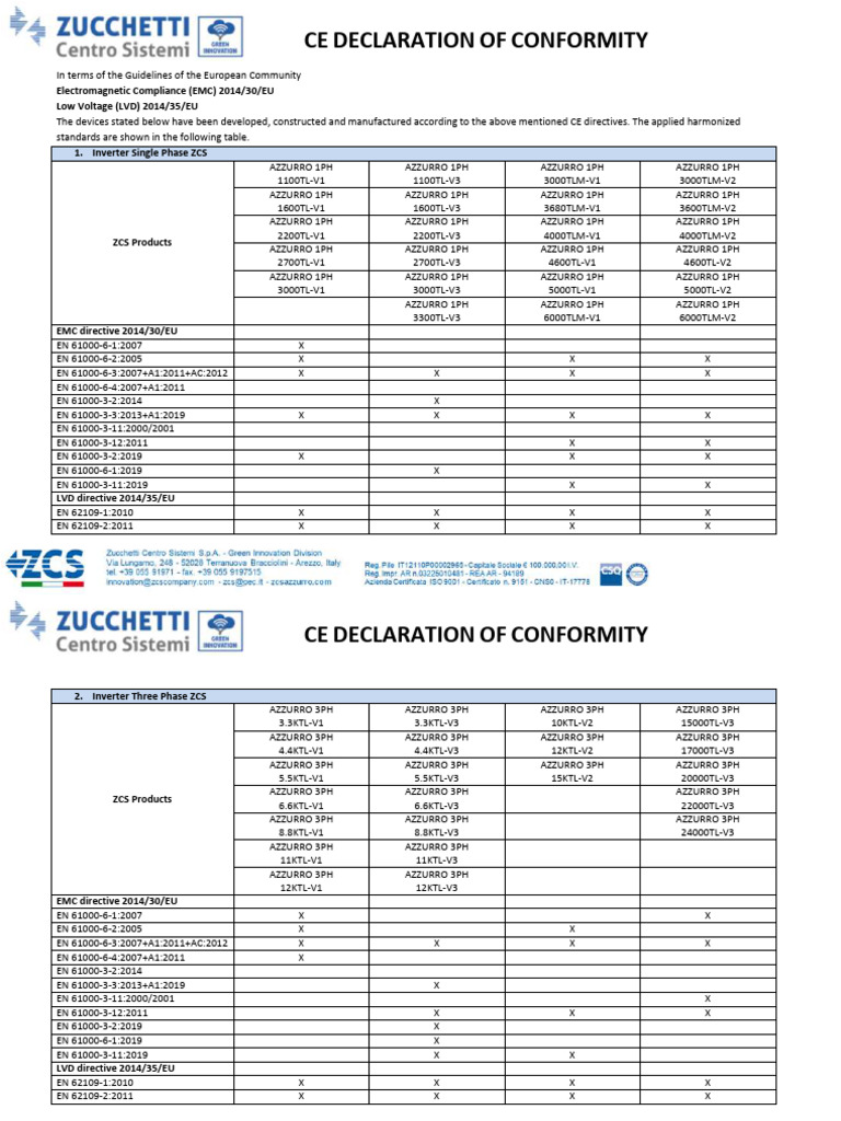 CE Declaratation Conformity ZCS | PDF | Electromagnetic Compatibility | Power Inverter