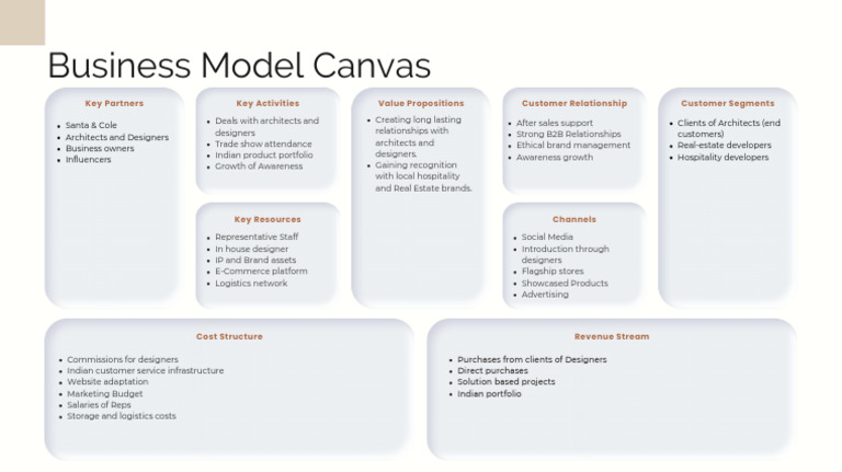 Business Model Canvas Overview | PDF