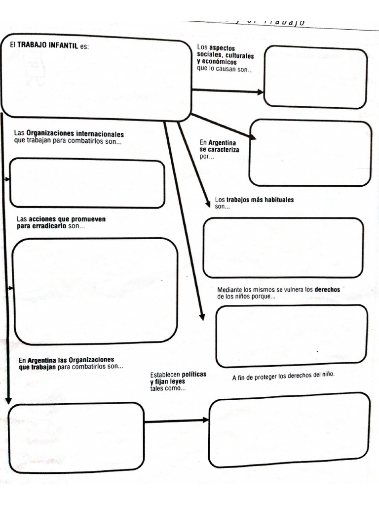 Trabajo Infantil | PDF