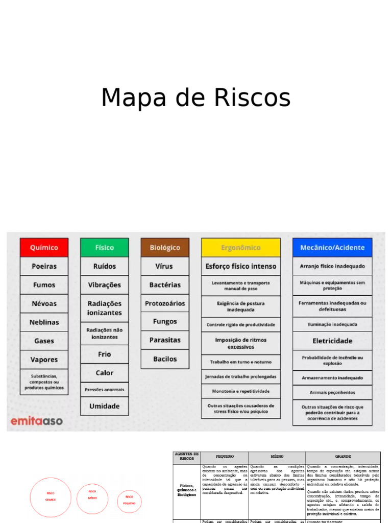 Mapa de Riscos | PDF