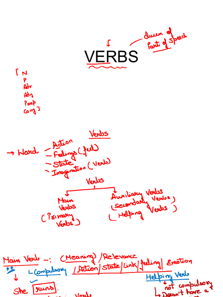 Verb | PDF
