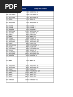 Códigos de Países para DIAN | PDF