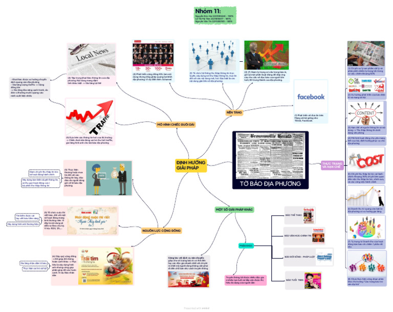 Nhóm 11 - Mindmap - QTĐMST - ST6 - Bu I 6 | PDF