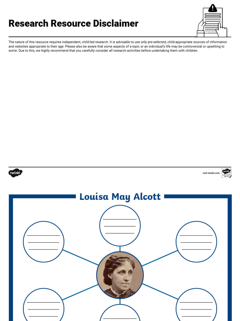 Digital Louisa May Alcott Mind Map For 3rd-5th Grade | PDF