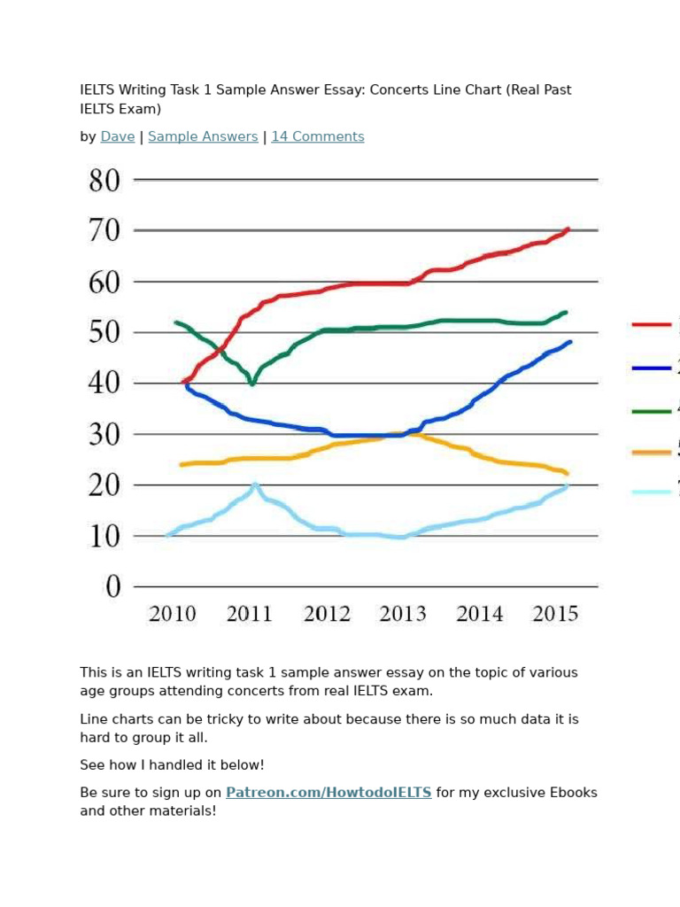 IELTS Writing Task 1 Sample Answer Essay Concerts Line Chart (Real Past ...