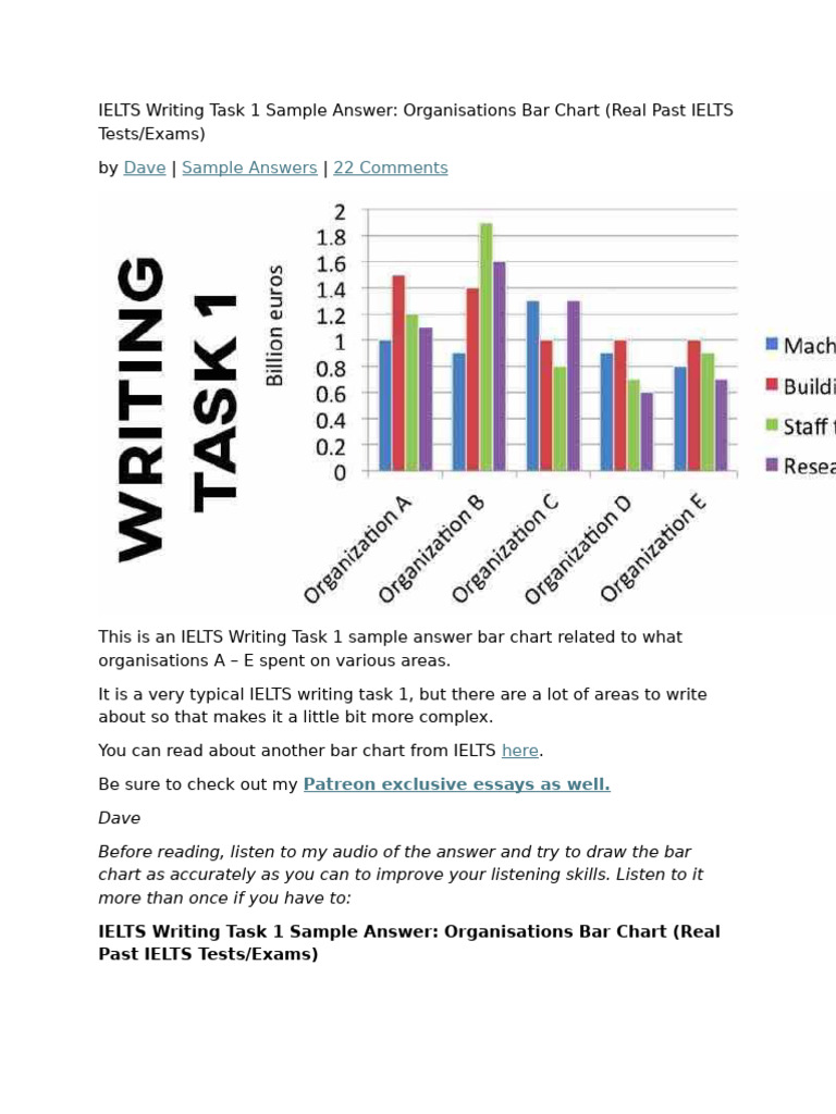 IELTS Writing Task 1 Sample Answer Organisations Bar Chart (Real Past ...