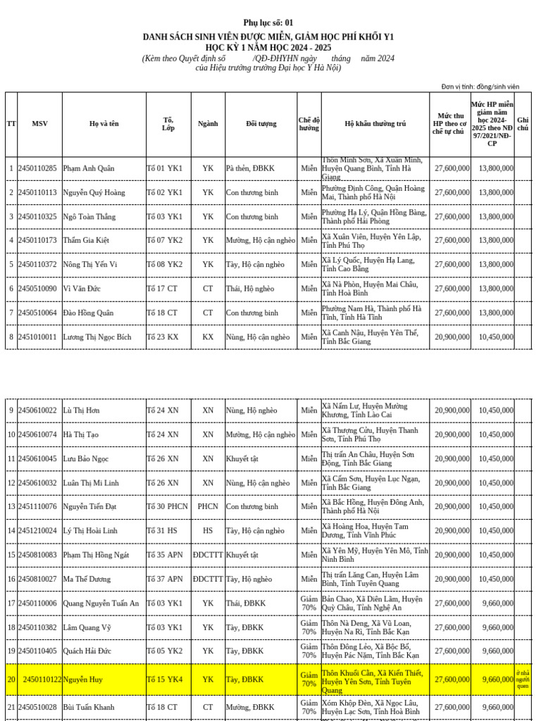 DSSV MGHP Hotrochiphiht Trocapxahoi | PDF