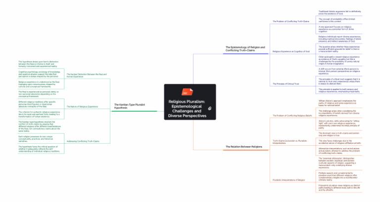 Epistemological Challenges in Religious Pluralism | PDF | Experience ...