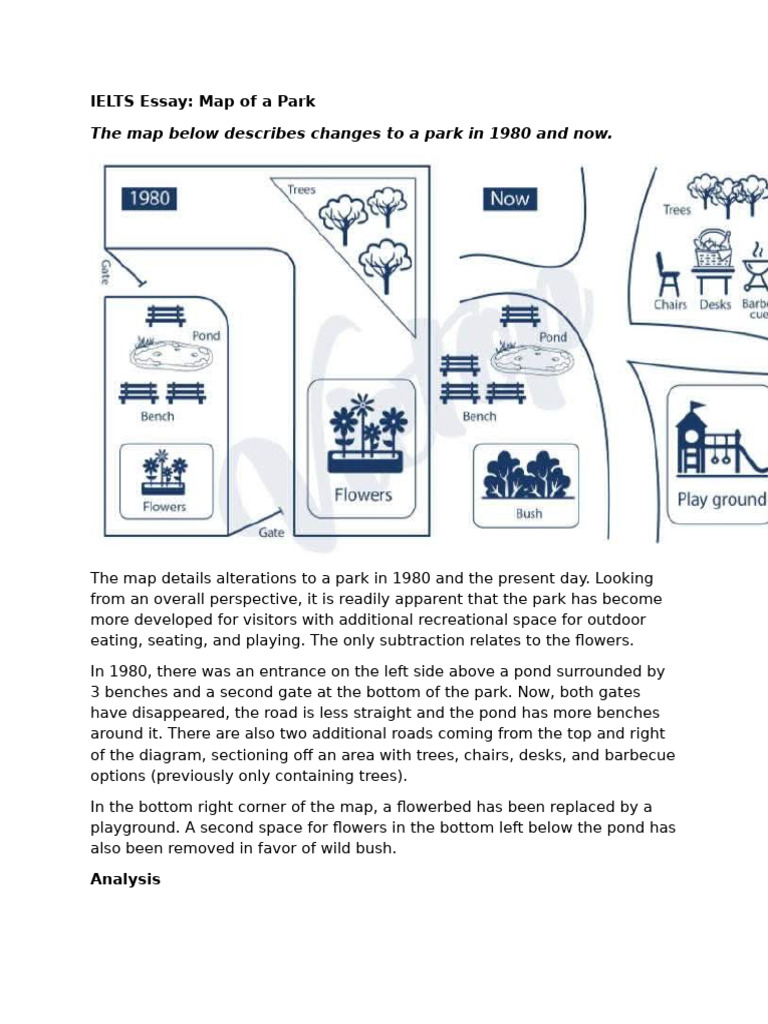 IELTS Essay Map of A Park | PDF | Parks