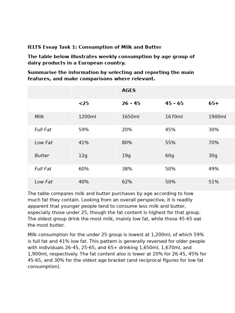 IELTS Essay Task 1 Consumption of Milk and Butter | PDF | Dairy | Foods
