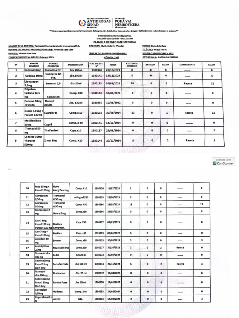 2392_02_2025_Farmacia_Extena | PDF