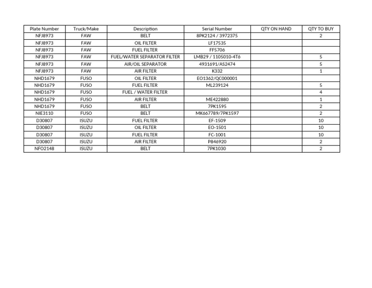 Truck Spare Parts Inventory List | PDF