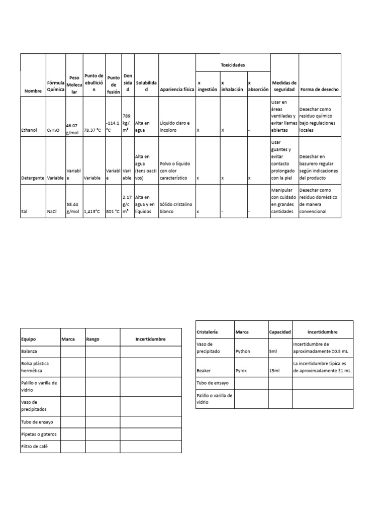 Tabla de Biología y Seguridad Química | PDF | Materiales | Química