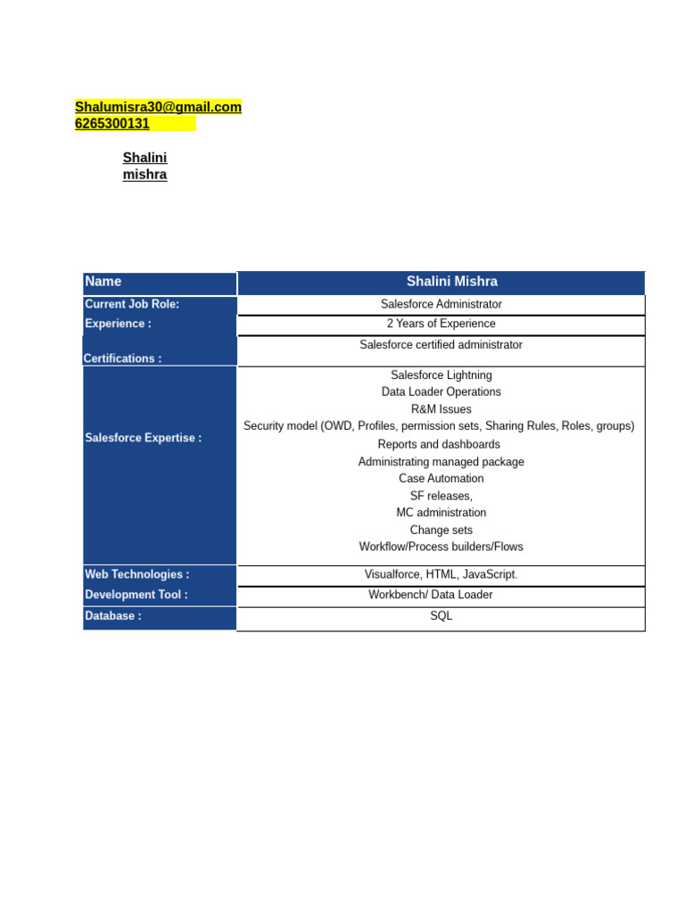 Shalini Mishra | PDF