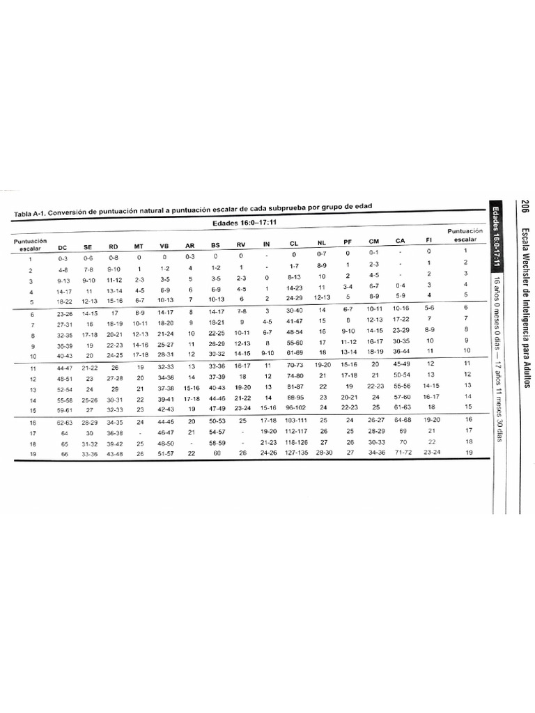 Tabla A1 Wais - IV | PDF