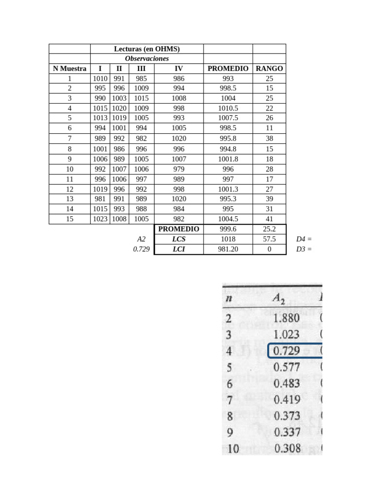 Calculo Del CP Y CPK Ejemplo | PDF