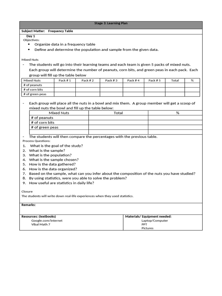 Frequency Table Learning Plan | PDF