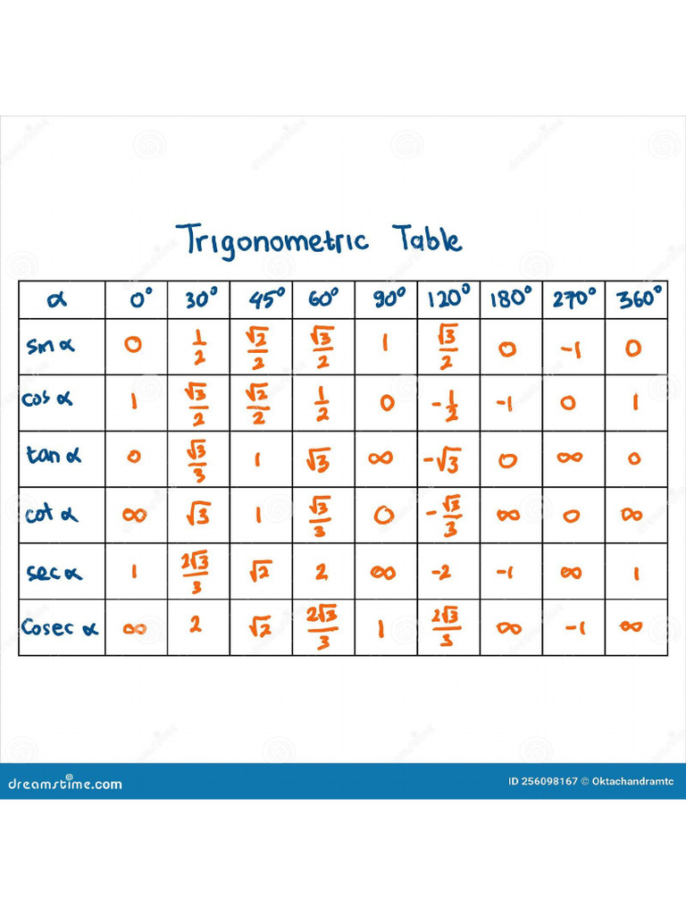 Tabela Trigonometrica | PDF