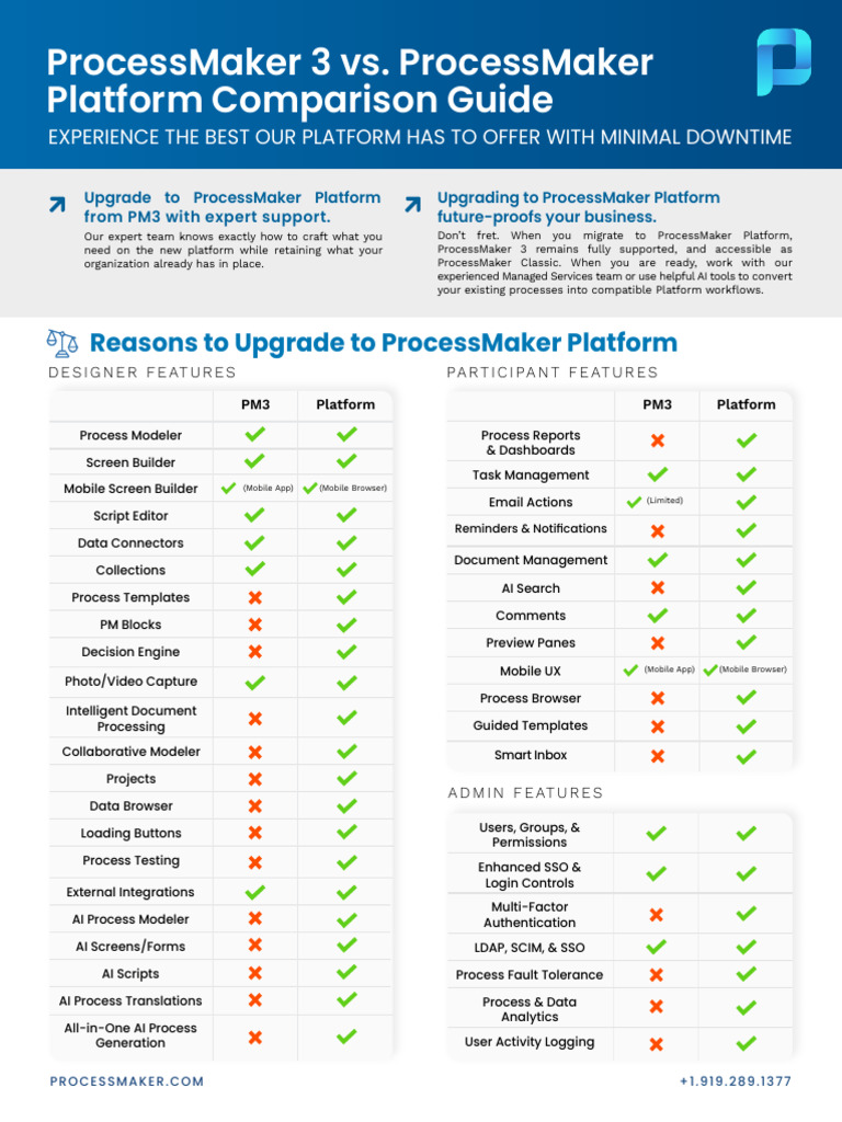 PM3 Vs PM4 | PDF | Business Process Management | Artificial Intelligence