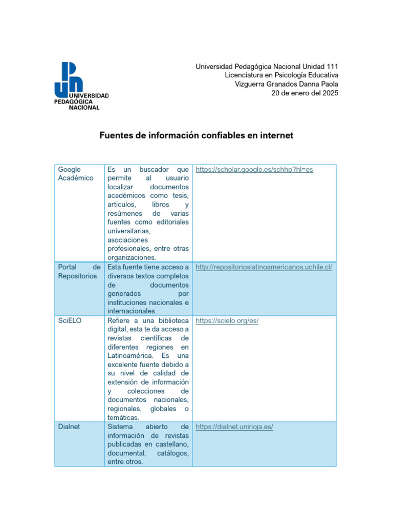 Fuentes de Informacion Confiables en Internet | PDF
