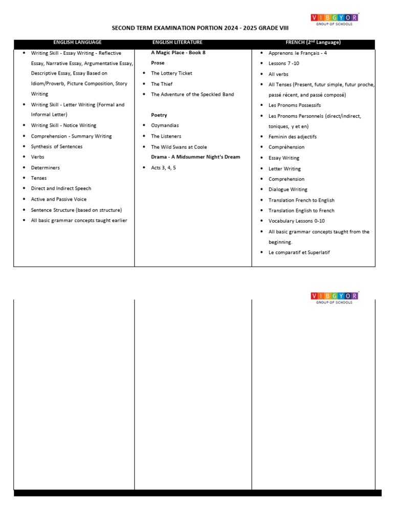 annexure-1.-a.-2-cisce_term-2_portion_grade-8_ay-24-25 (1) | PDF ...