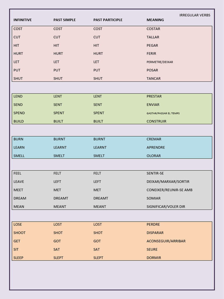 Irregular Verbs Grouped by Type | PDF | Language Mechanics | Linguistic ...