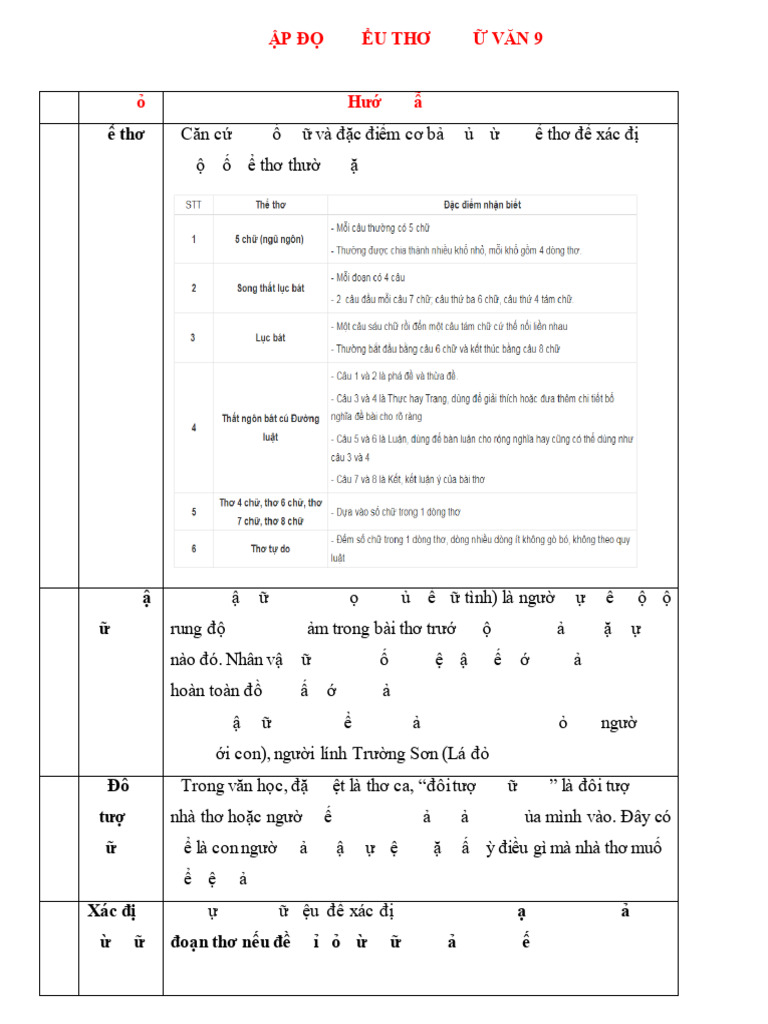 DHVB - Tho - Chon Loc 1 - Co Dap An | PDF