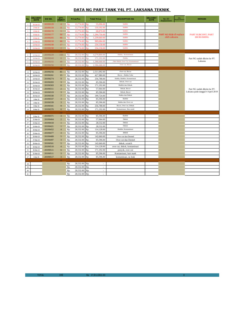 Data NG Part Pt. Laksana-1 | PDF