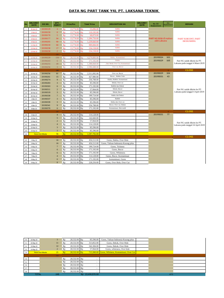 Data NG Part Pt. Laksana-2 | PDF