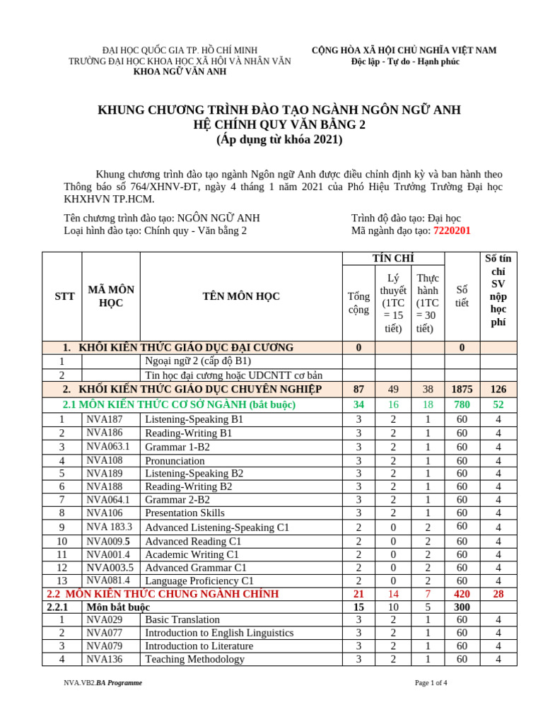 (1.10.21) Khung Chuong Trinh Dao Tao k.2022 (Vb2) | PDF