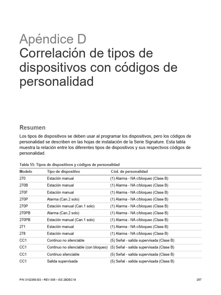 Io64 Io1000 Referencias | PDF | Relé | Equipo